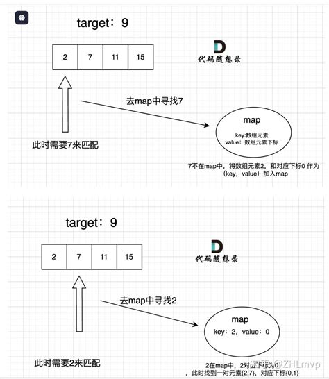 第六天（第五天休息）哈希表part1 基础知识 知乎