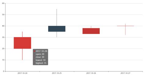 python数据可视化：深度解析pyecharts绘制多彩k线图的技巧与实战 python k线图 csdn博客