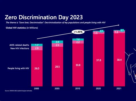 Think Cell PowerPoint Charts Data Visualization For Consulting Firms Upwork