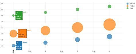 python使用plotly绘图工具绘制气泡图 开发技术 亿速云