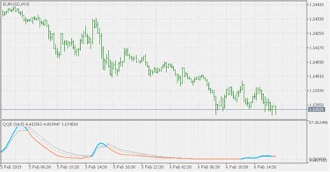 Qqe Indicator In Trading Simplifying The Analysis Trading Literacy