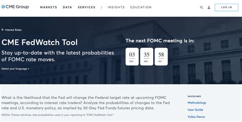 Công Cụ Hóng Kết Quả Fed Cme Fedwatch Tool