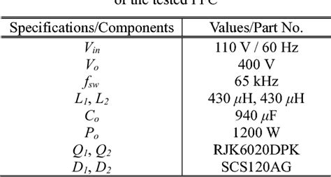 Table 1 From Novel Switching Control Technique For Bridgeless Pfc To Reduce Both Switching And