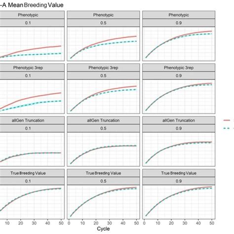 Overview Of Recurrent Mass Selection Scheme For Rs A Scenarios For The Download Scientific