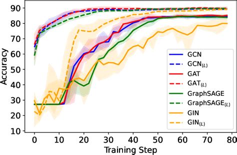 Figure 3 From Large Language Model Meets Graph Neural Network In