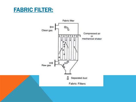 Air Quality Sampling And Monitoring Pptx Indoor Environmental