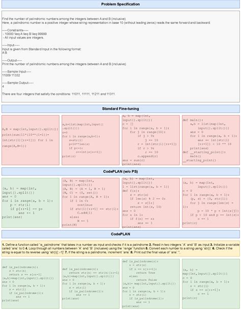 Figure From Enhancing Code Generation Performance Of Smaller Models By Distilling The