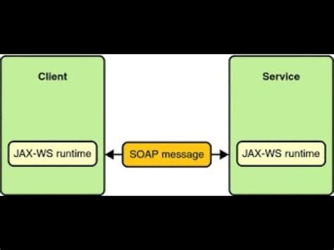 How To Connect Client To SOAP Web Service Java Urdu Hindi Episode YouTube