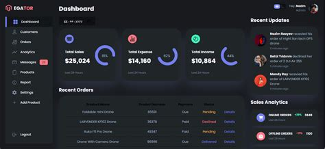 Github Nazim Admin Dashboard V Light Dark