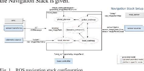 Figure 1 From Implementation Of Frontier Based Exploration Algorithm