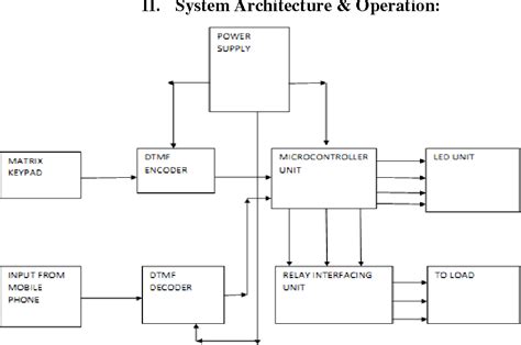 Figure 1 From Microcontroller Based Reprogrammable Digital Door Lock