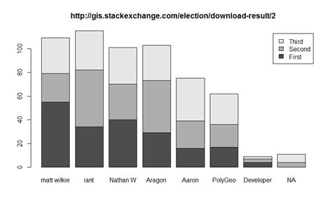 How Can We Obtain Voting Data After The Election Cross Validated Meta
