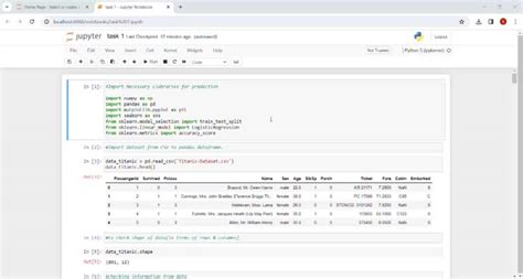 Sushmita Mandloi On Linkedin Codsoftinternship Datascienceinternship