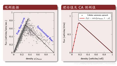 【元胞自动机】基于matlab元胞自动机晶体生长【含matlab源码 232期】 结晶生长算法 csdn博客