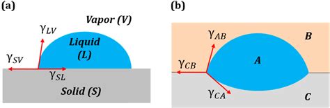 Is Surface Tension A Real Force A New Geometric Interpretation Of Surface Tension For The