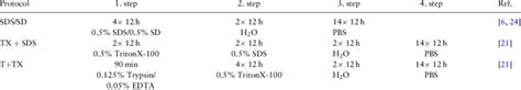 Applied Detergent And Enzyme Based Decellularization Protocols