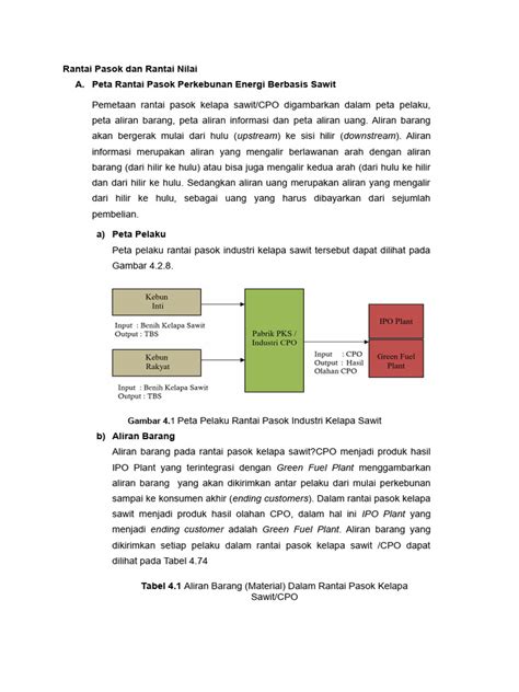 Rantai Pasok And Alur Proses Pengolahan Cpo Pdf
