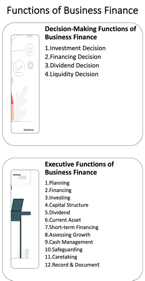 Business Finance Definition Objectives Functions Of Business Finance
