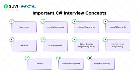Best Top C Interview Questions And Answers