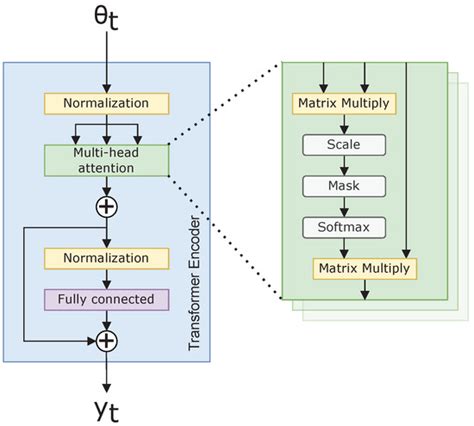 Sensors Special Issue Underwater Acoustic Sensors And Applications