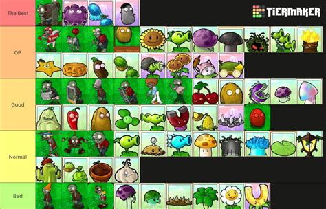 Best Playable Plants And Zombies In Pvz 1 Tier List Community Rankings