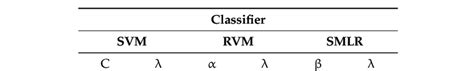 user defined parameters with atm data using different classifiers