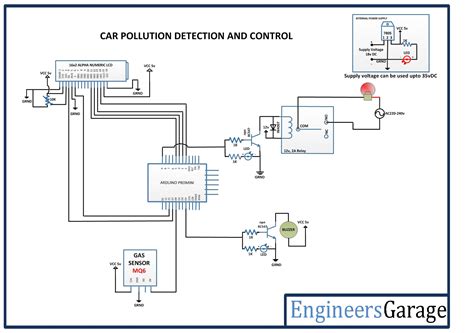 Arduino Based Air Pollution Control