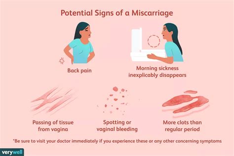 Understanding A Missed Miscarriage Your Questions Answered