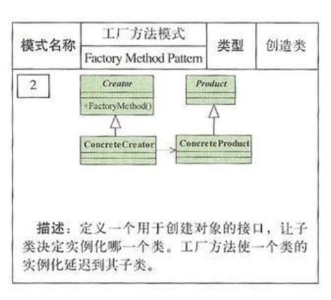 java设计模式 工厂模式 java设计模式工厂模式 csdn博客