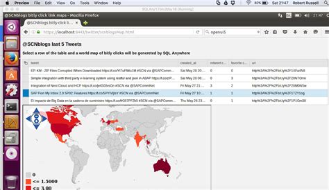 A Basis Life Using Twitter And Bitly Apis With Openui5 Running On Sql