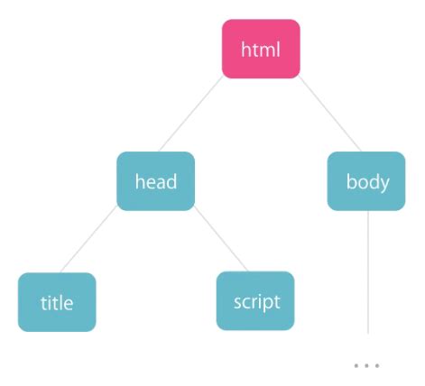 Binding Variations With Displaying Data Angular Series Part Four