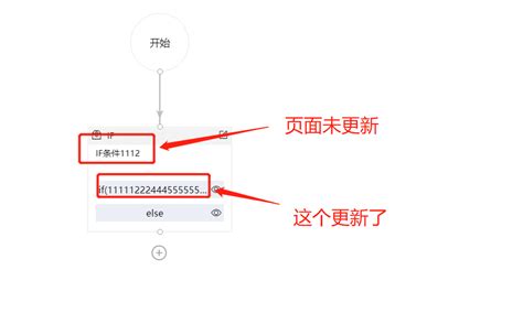node的render重写数据更新后界面未更新 Issue alibaba butterfly GitHub