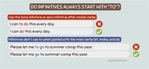 Infinitives Uses Definition And Examples