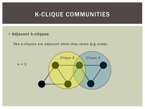 Ppt Clique Percolation Method Cpm Powerpoint Presentation Free
