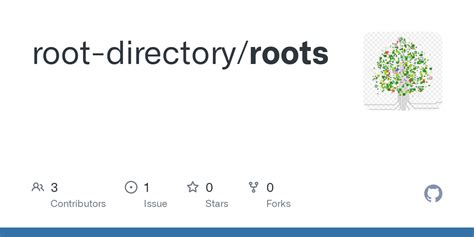 GitHub Root Directory Roots