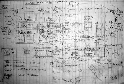 14 Optics And Layout Discovery