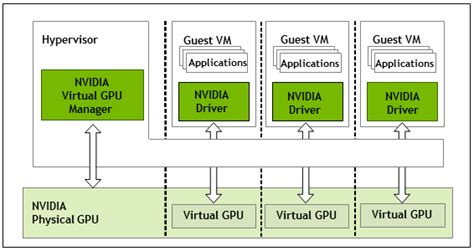 những điều cần quan tâm khi ảo hóa gpu trên vmware mÁy chỦ vina