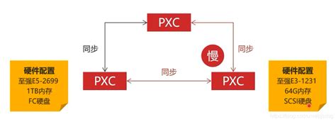 Mysql数据库集群之pxc方案 安装pxc集群pxc资源包 Csdn博客 Mysql数据库集群之pxc方案 安装pxc集群pxc资源包 Csdn博客