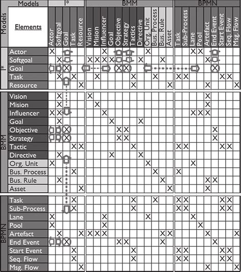 Matrix Mapping Between Constructs Source Authors Download