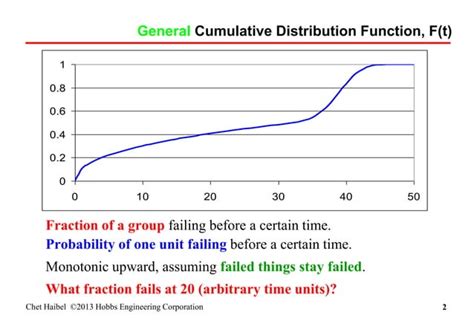 Reliability Math And The Exponential Distribution