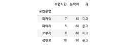 Python pandas 데이터 확인 정렬 선택하는 법 Snug Archive