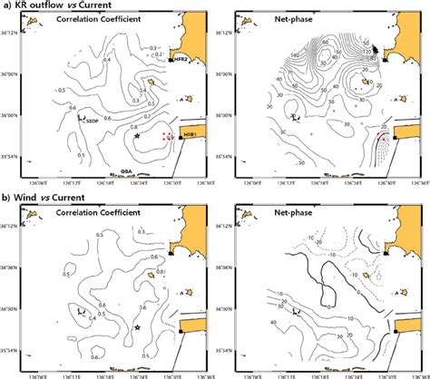 Distributions Of The Complex Correlation Coefficient Left And Download Scientific Diagram