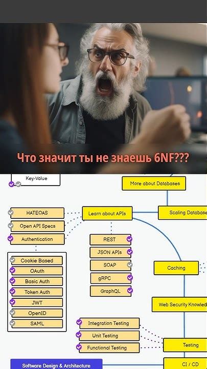 Что надо знать о базах данных Backend новичку ☝️ айти программист
