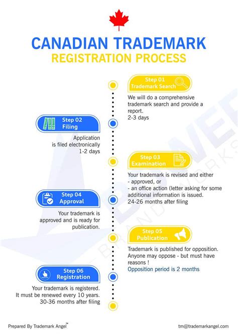 Entry 5 By Bowersrini For Rework Process Redesign And Modernize Flowchart Freelancer