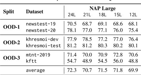 Table 18 From Who Needs Decoders Efficient Estimation Of Sequence