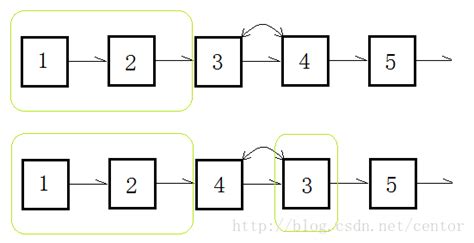 链表操作详解 csdn博客