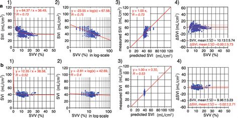 SVVSVI Plots Of Cases 4 And 5 SVVSVI And Log10 SVV SVI Plots And Download Scientific