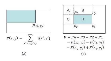 Figure 1 From A Real Time Dsp Based Hand Gesture Recognition System