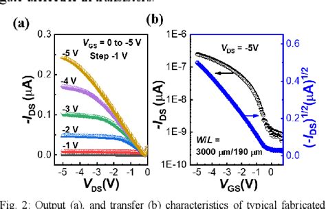 Figure 2 From Investigation Of Highly Soluble Polyvinylpyrrolidone As