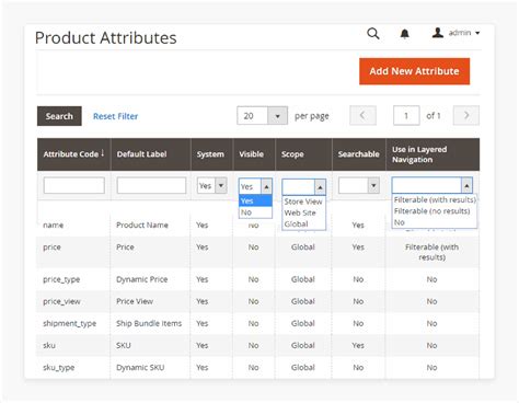 how magento eav model improves product data management